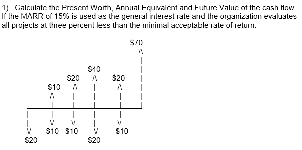 Solved 1) Calculate the Present Worth, Annual Equivalent and | Chegg.com
