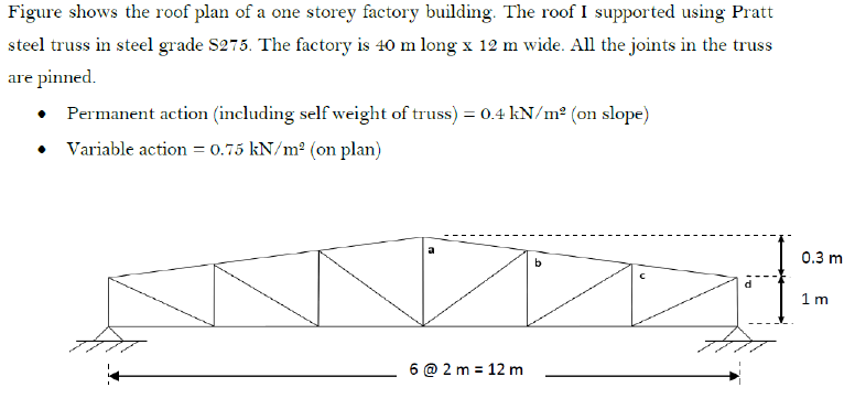 Figure shows the roof plan of a one storey factory | Chegg.com