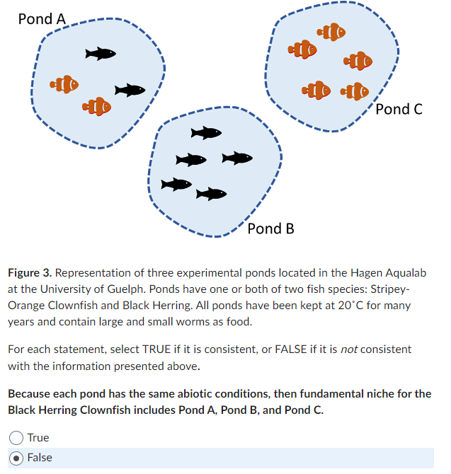 Solved Figure 3. Representation of three experimental ponds | Chegg.com