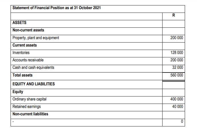 Solved REQUIRED Prepare the Pro Forma Statement of Financial | Chegg.com