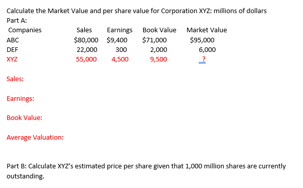 Solved Calculate the Market Value and per share value for | Chegg.com