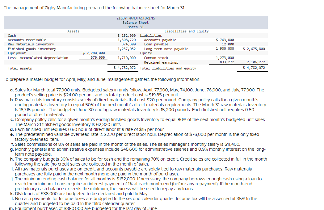 Solved Factory overhead budget. Note: Round variable | Chegg.com