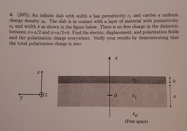 Solved 4. (20%) An infinite slab with width a has | Chegg.com