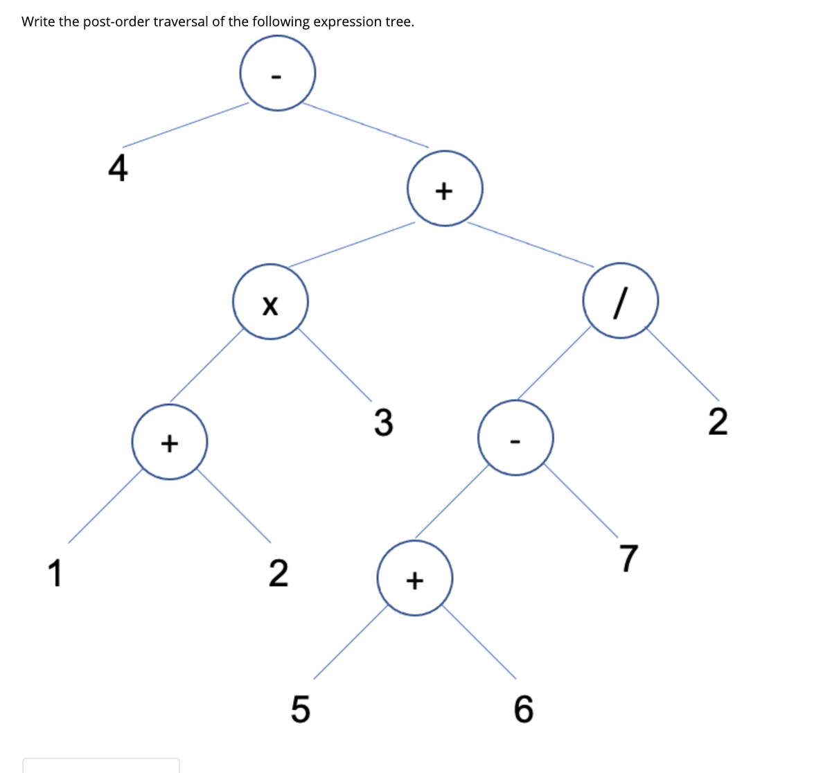 Solved Write the post-order traversal of the following | Chegg.com