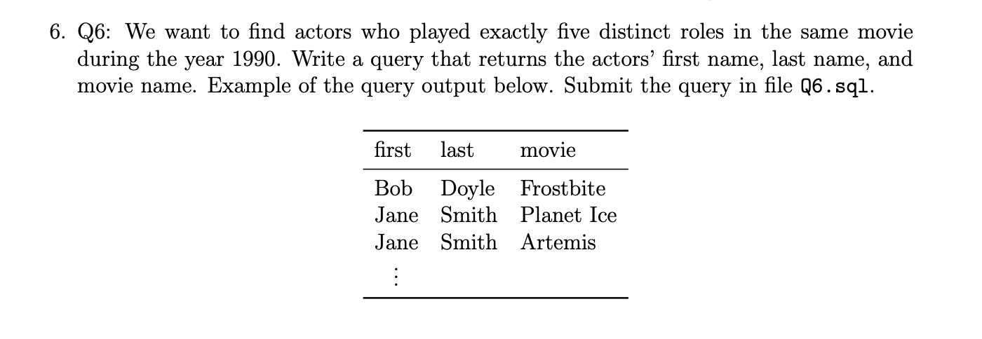 Solved In questions 1-6 you will need to write SQL queries | Chegg.com
