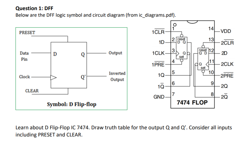 Solved Question 1: DFF Below are the DFF logic symbol and | Chegg.com