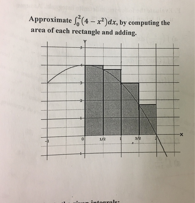 Solved Approximate integral^2_0 (4 - x^2) dx, by computing | Chegg.com