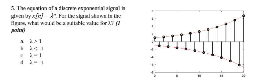 Solved The equation of a discrete exponential signal is | Chegg.com