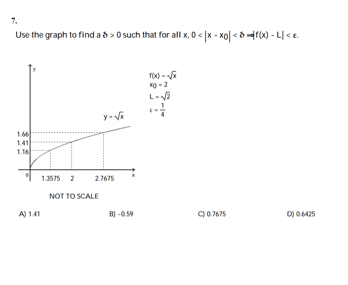 Solved Use the graph to find a δ>0 such that for all | Chegg.com