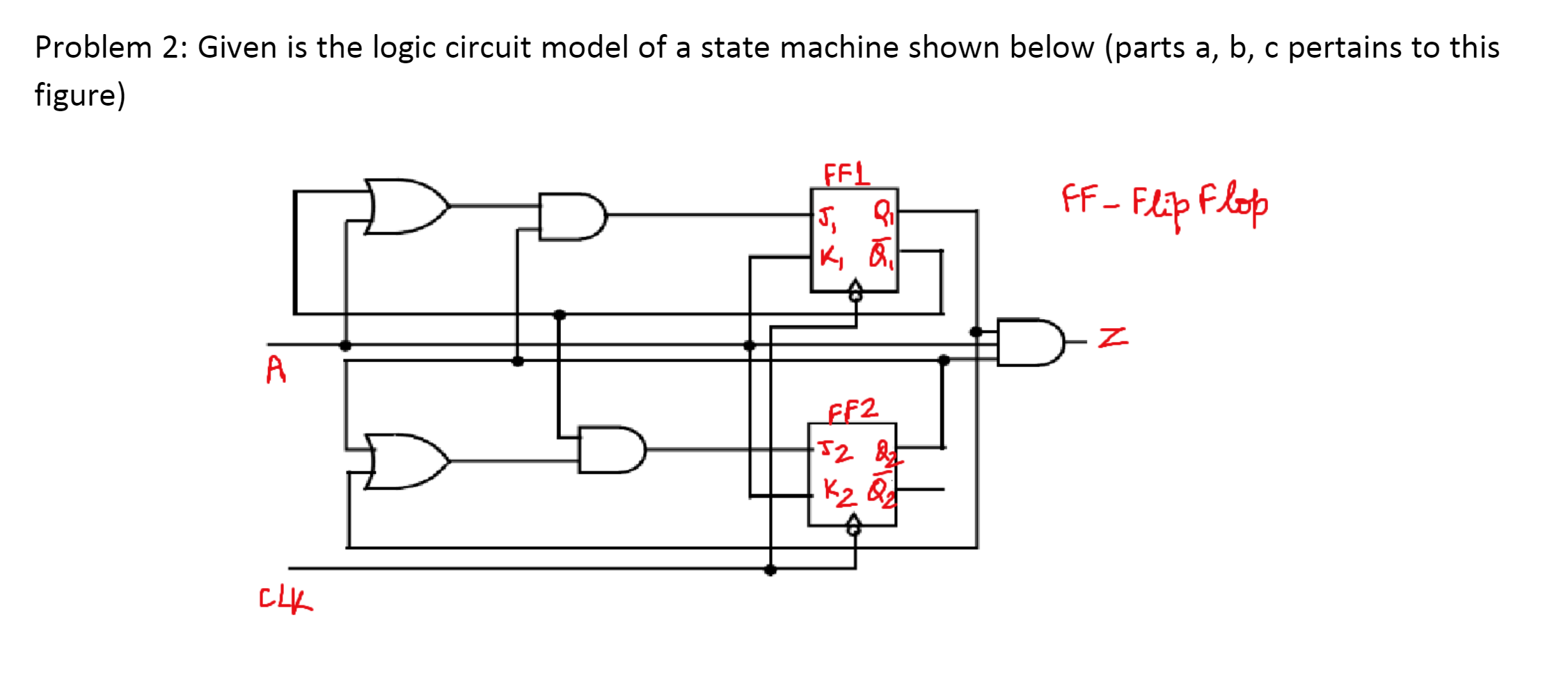 Solved Problem 2: Given is the logic circuit model of a | Chegg.com