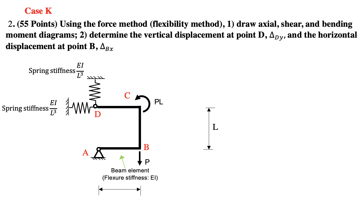 Solved 2. (55 Points) Using the force method (flexibility | Chegg.com