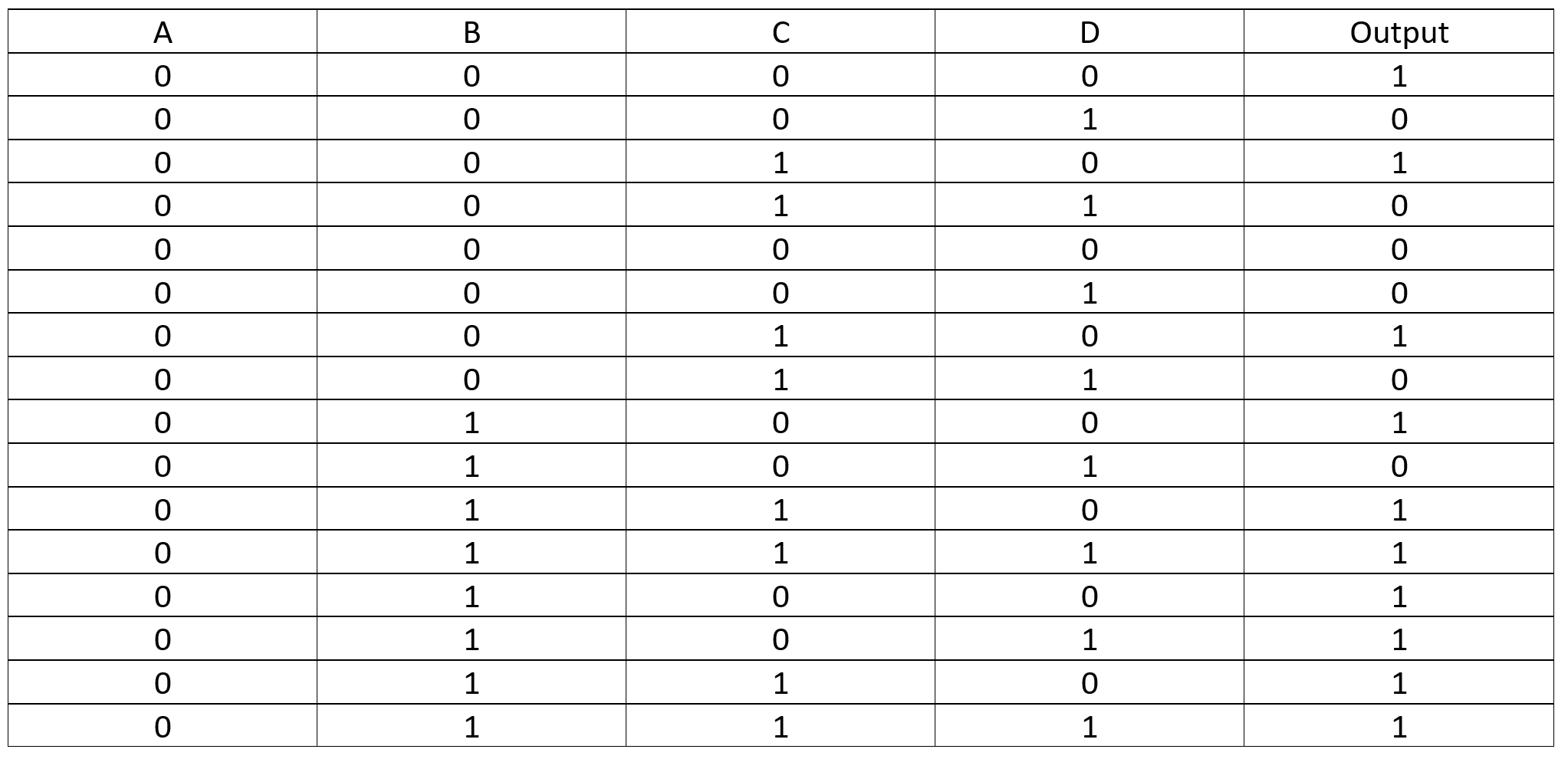 Solved Convert truth table to boolean expression with | Chegg.com