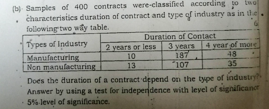 Solved b). Samples of 400 contracts were-classified | Chegg.com