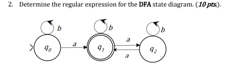 Solved 2. Determine the regular expression for the DFA state | Chegg.com