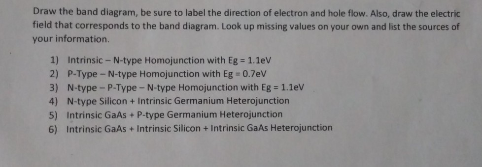 Solved Draw the band diagram, be sure to label the direction | Chegg.com