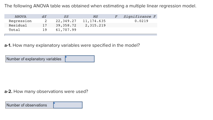 Solved The following ANOVA table was obtained when | Chegg.com