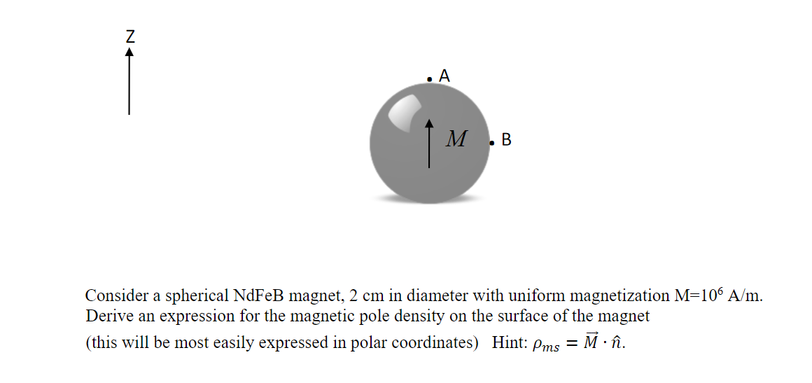 Solved Consider a spherical NdFeB magnet, 2 cm in diameter | Chegg.com