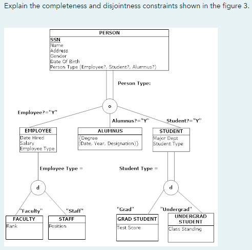 Solved Explain the completeness and disjointness constraints | Chegg.com