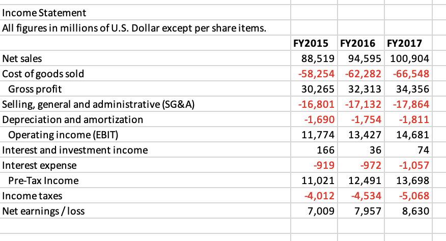 Solved 4. Create projected statements of cash flows based on | Chegg.com
