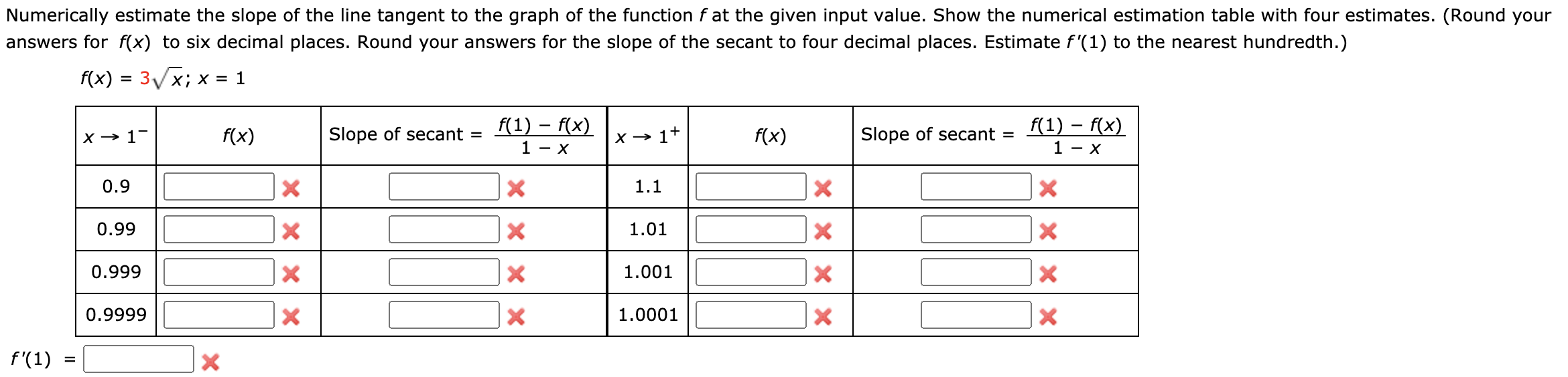 Solved Numerically estimate the slope of the line tangent to | Chegg.com