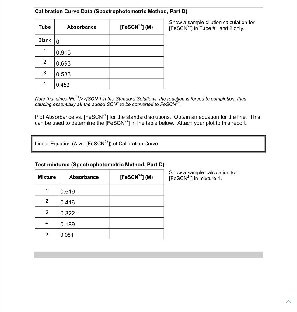 Calibration Curve Data (Spectrophotometric Method, | Chegg.com