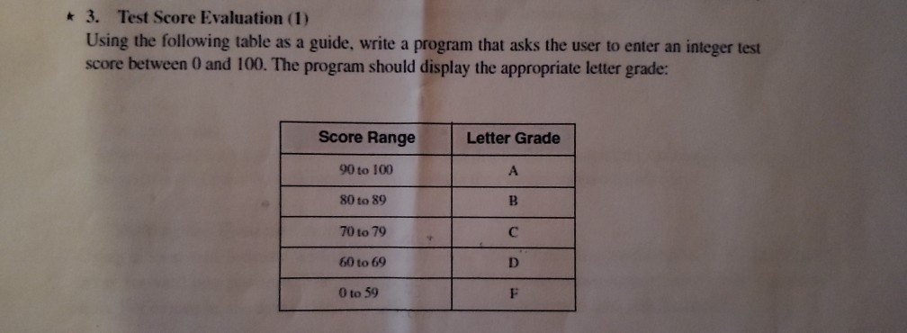 Solved * 3. Test Score Evaluation (1) Using the following | Chegg.com