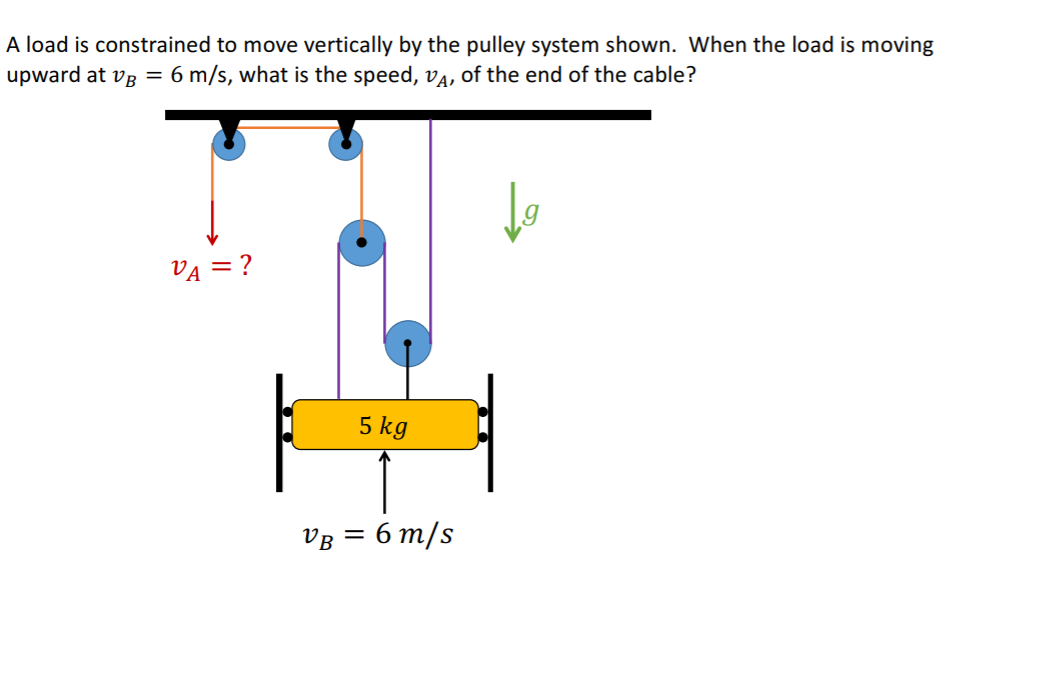 Solved A load is constrained to move vertically by the | Chegg.com
