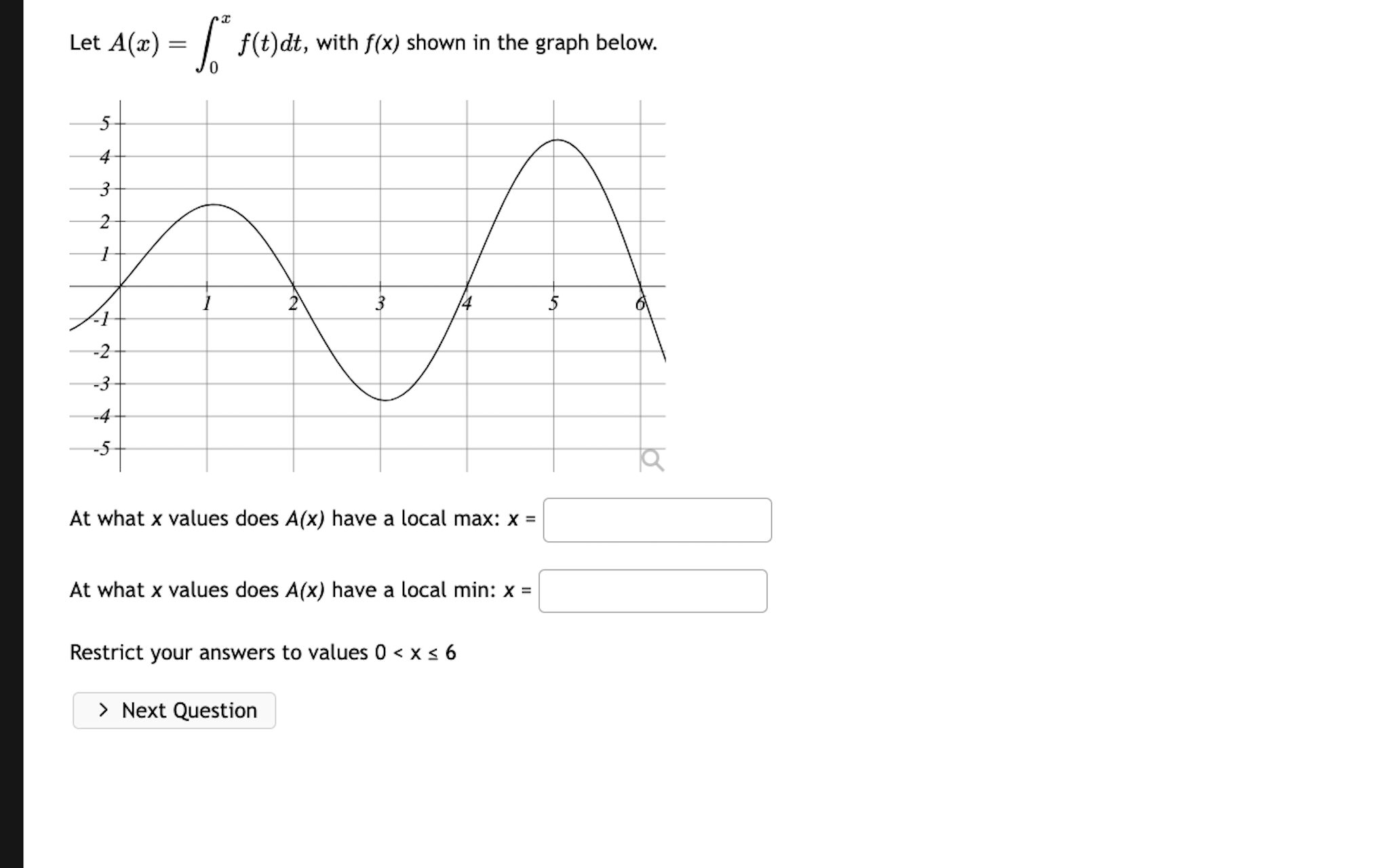 Solved Let A(x)=∫0xf(t)dt, with f(x) shown in the graph | Chegg.com