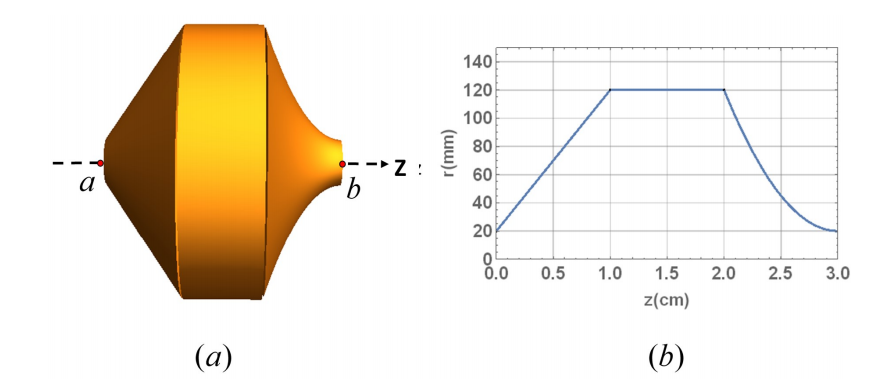 Solved Consider the solid revolution shown in figure (a). | Chegg.com