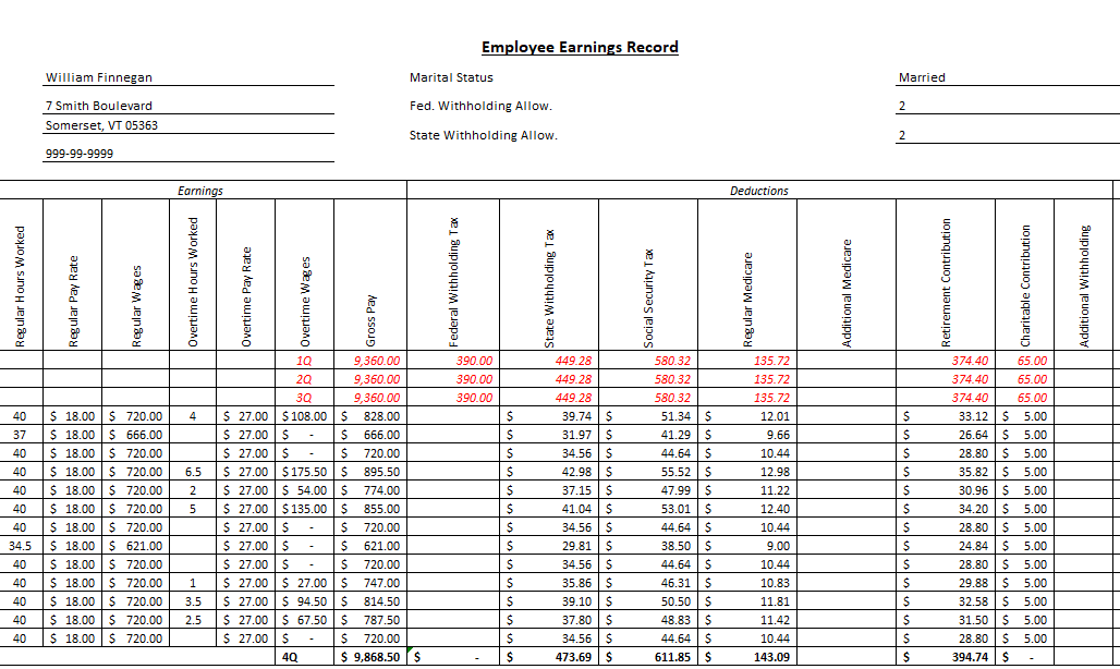 Employee Earnings Record William Finnegan Marital | Chegg.com