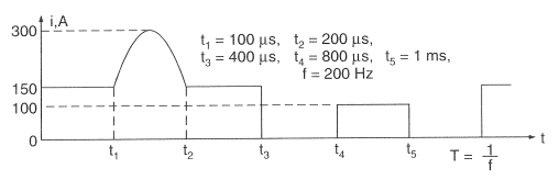 Solved The current waveforms flowing through a diode are | Chegg.com