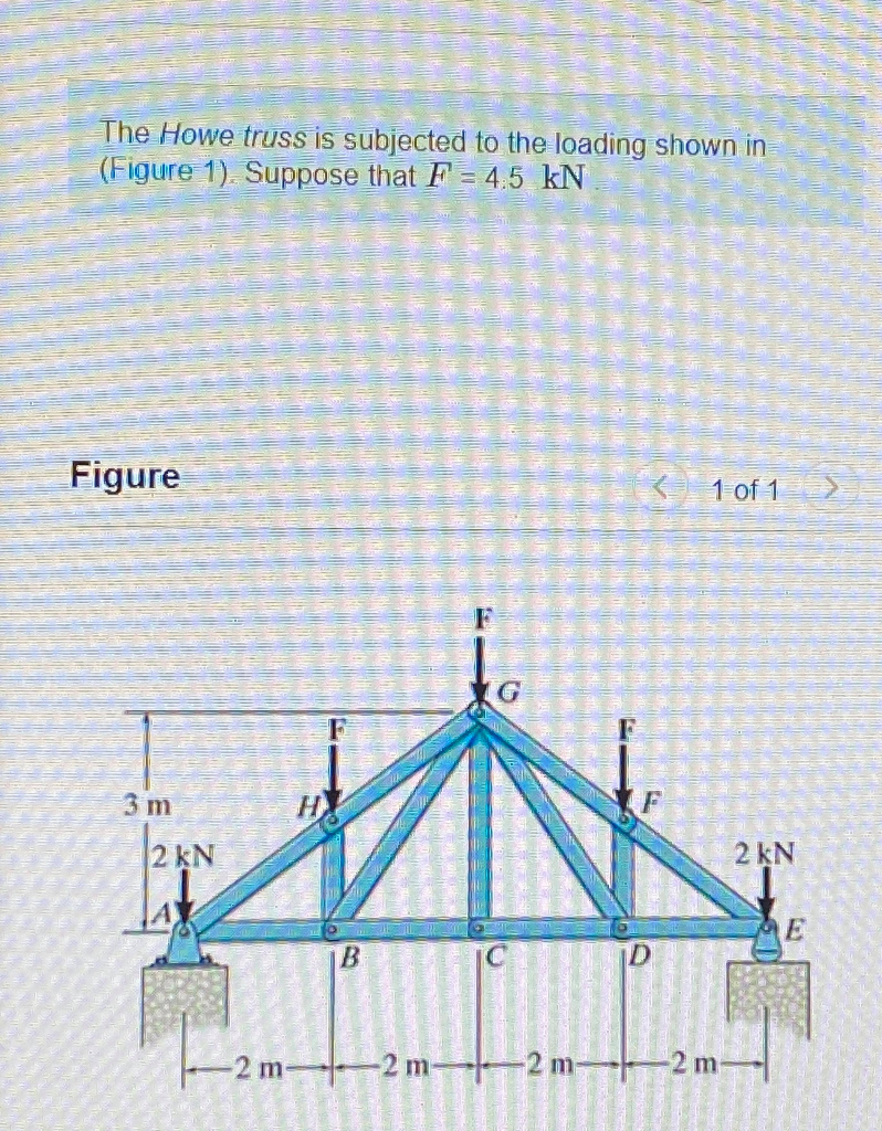 Solved Determine FBG and FGH. Use negative sign for for | Chegg.com