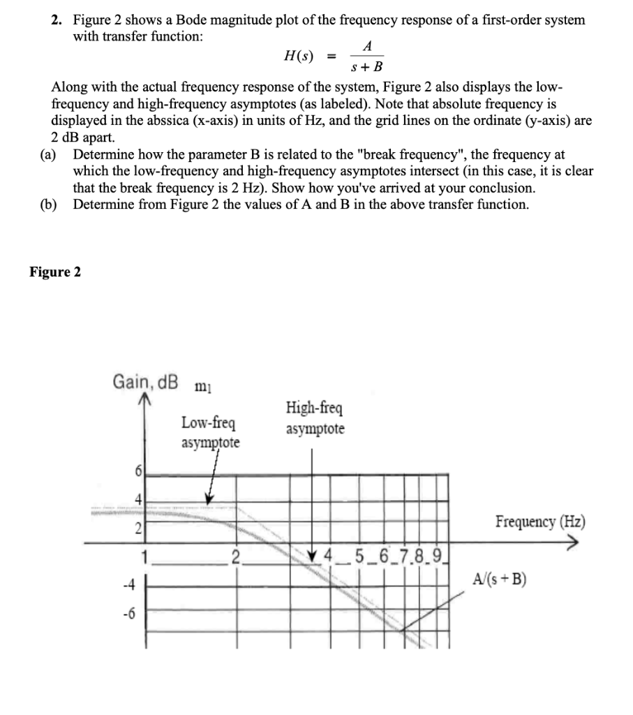 Solved 2. Figure 2 shows a Bode magnitude plot of the | Chegg.com