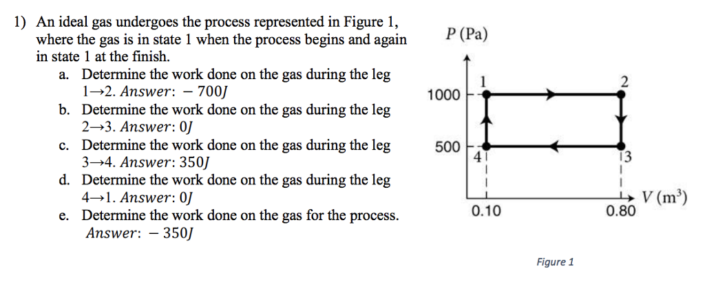 Solved 1) An ideal gas undergoes the process represented in | Chegg.com