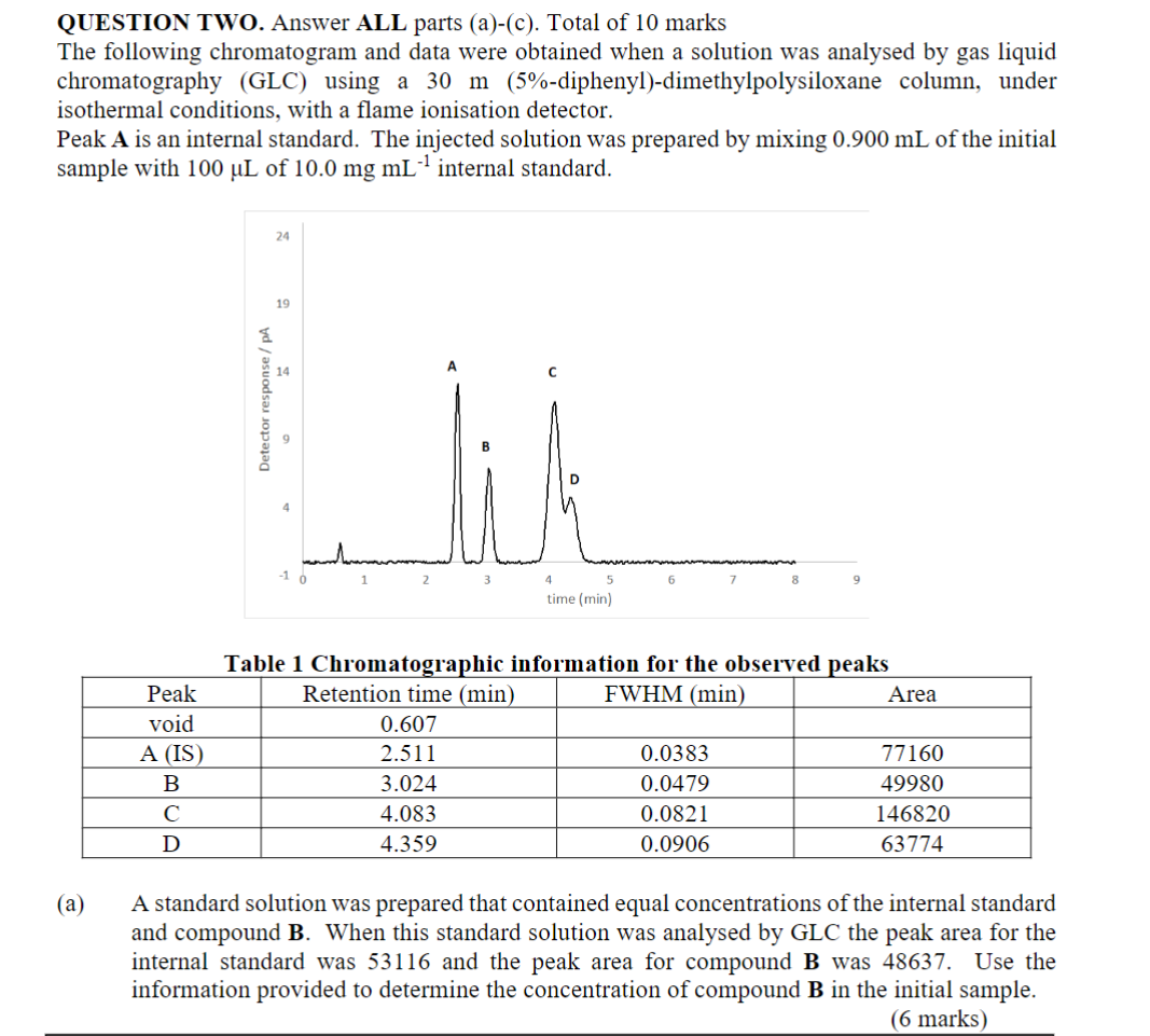 Solved QUESTION TWO. Answer ALL parts (a)-(c). ﻿Total of 10 | Chegg.com