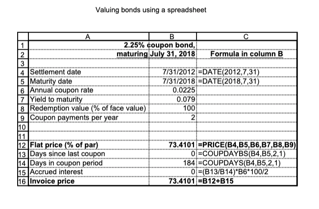 Solved 3 (0.25’). Open “Bond Pricing Spreadsheet”. The | Chegg.com