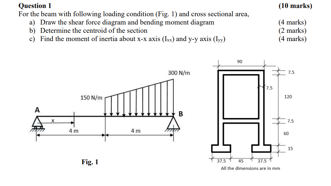Solved For the beam with following loading condition (Fig. | Chegg.com