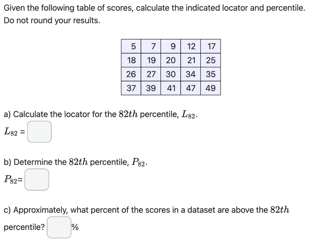Solved Given the following table of scores, calculate the | Chegg.com