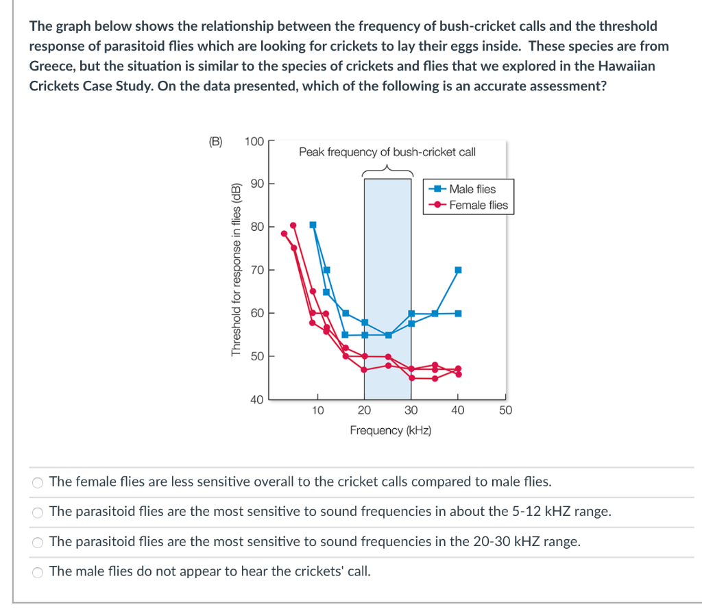 Solved The graph below shows the relationship between the | Chegg.com