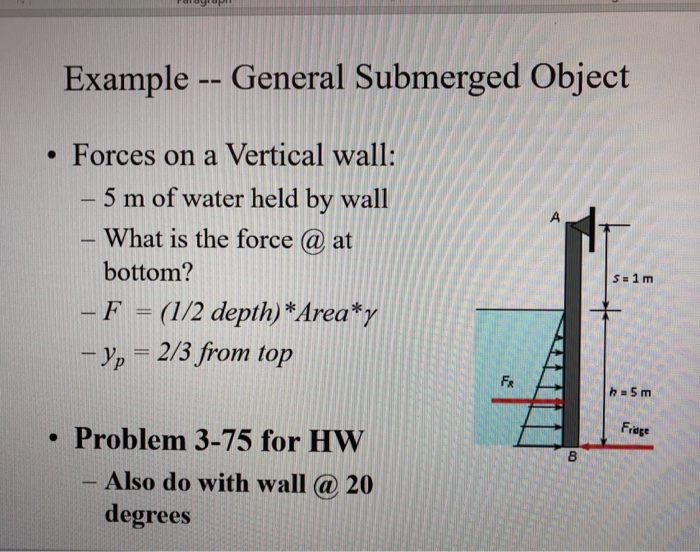 Solved Example --General Submerged Object . Forces on a | Chegg.com
