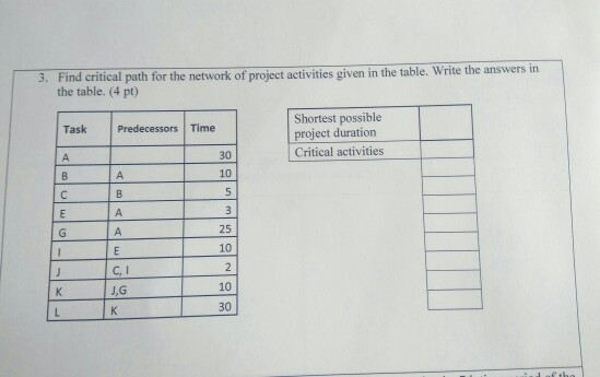 Solved Find critical path for the network of project | Chegg.com