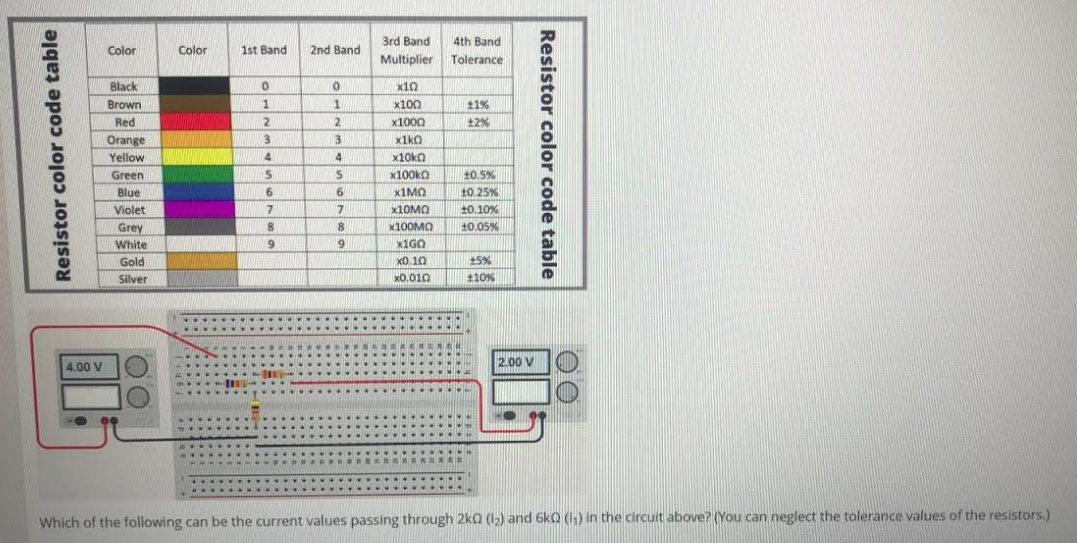 Solved Color Color 1st Band 2nd Band 3rd Band Multiplier 4th | Chegg.com