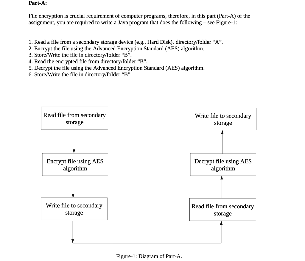 Solved File encryption is crucial requirement of computer | Chegg.com