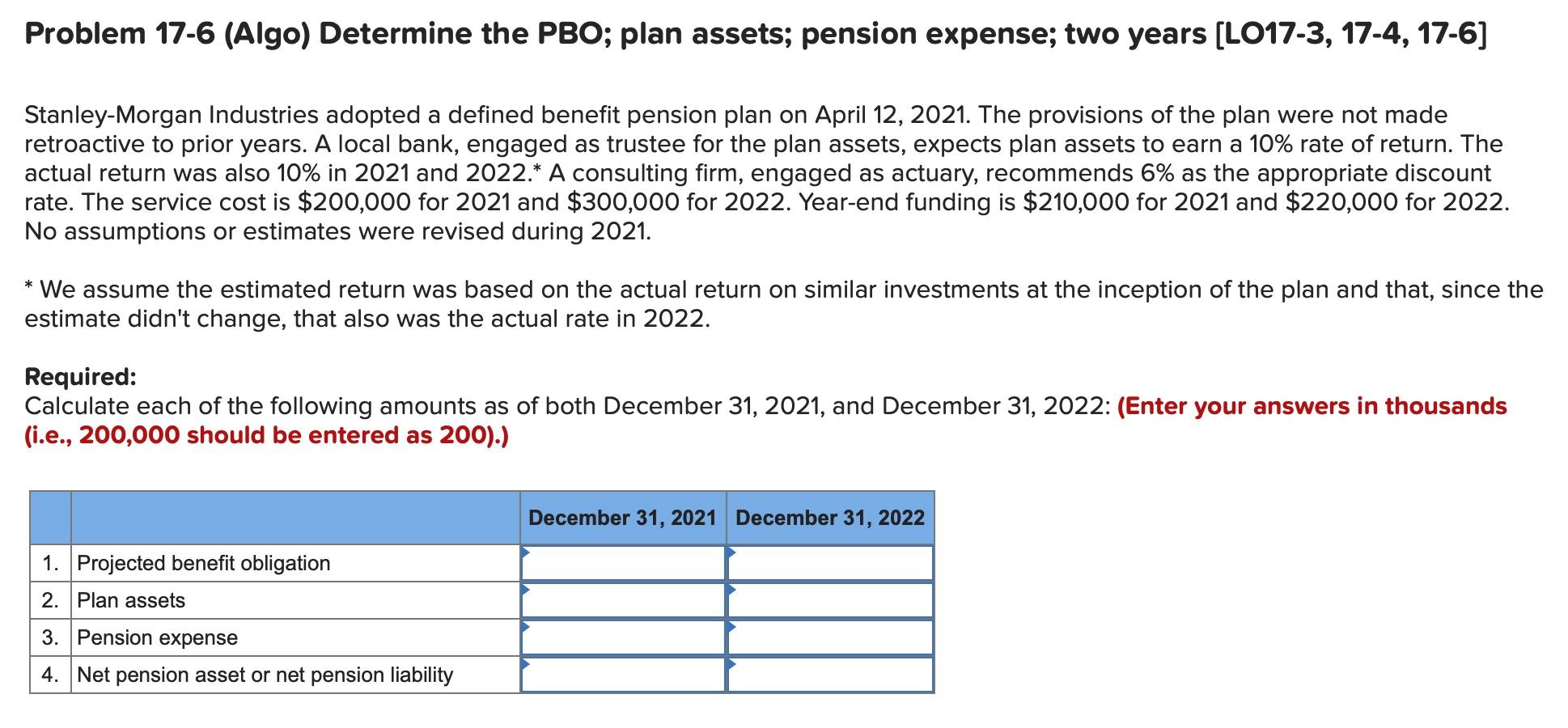 Solved Problem 17-6 (Algo) Determine the PBO; plan assets; | Chegg.com