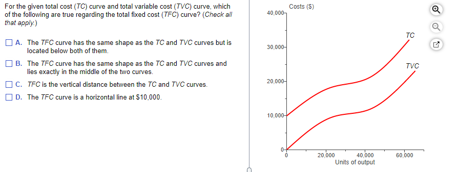 Solved For the given total cost (TC) curve and total | Chegg.com