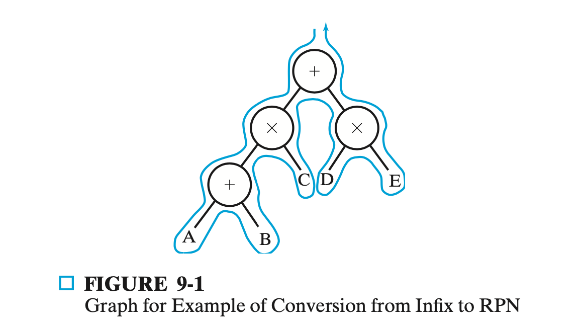 Solved Based on operations illustrated in Section 9-2, write | Chegg.com