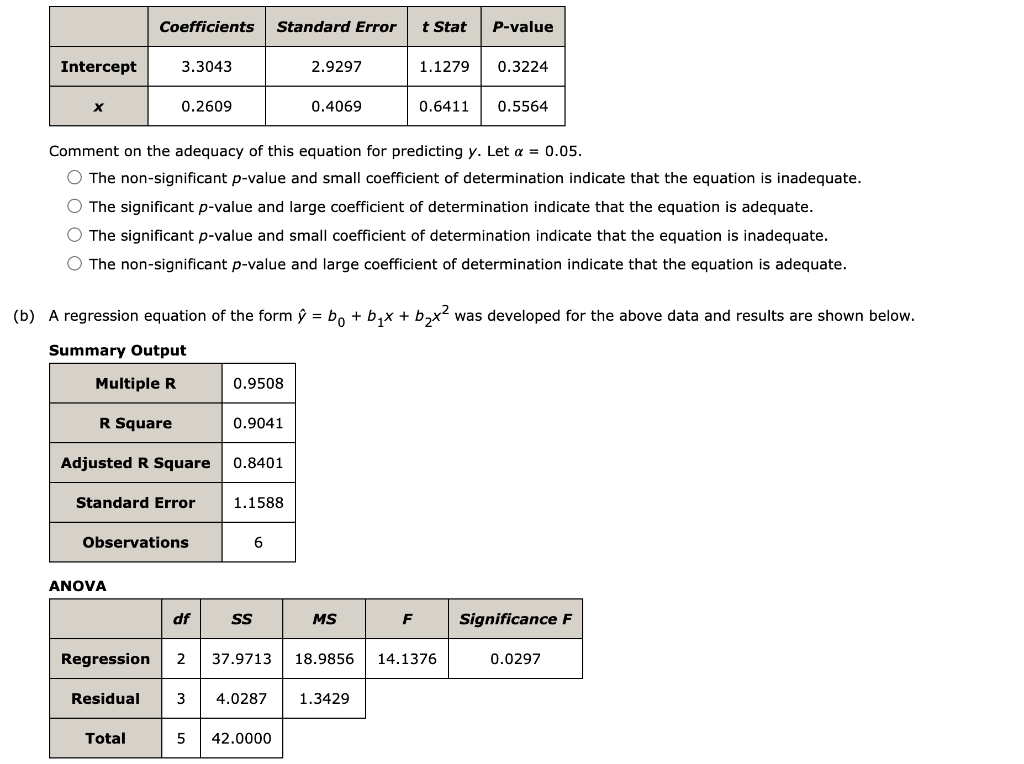 Solved Consider the following data for two variables x and | Chegg.com