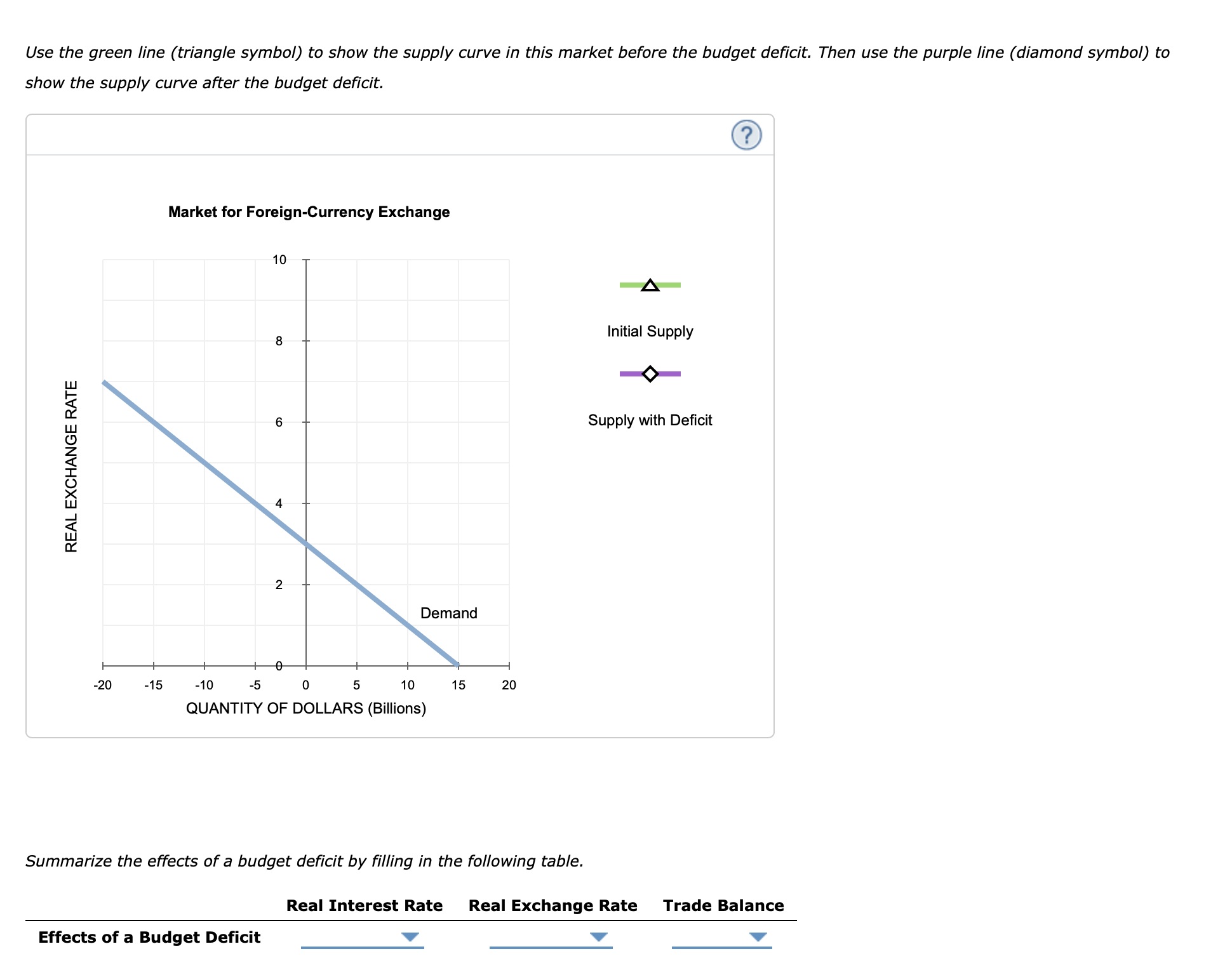 Solved 3. Effects of a government budget deficit Suppose a | Chegg.com