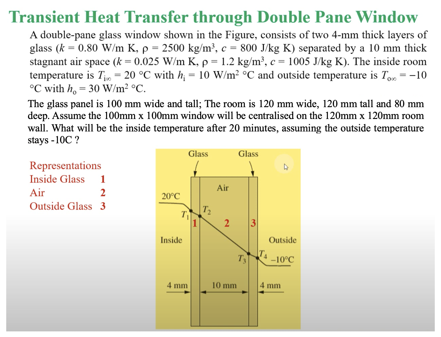 Solved Transient Heat Transfer through Double Pane Window A | Chegg.com