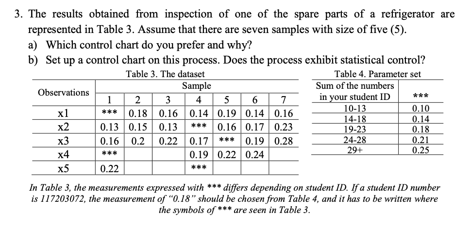 Solved 3. The results obtained from inspection of one of the | Chegg.com